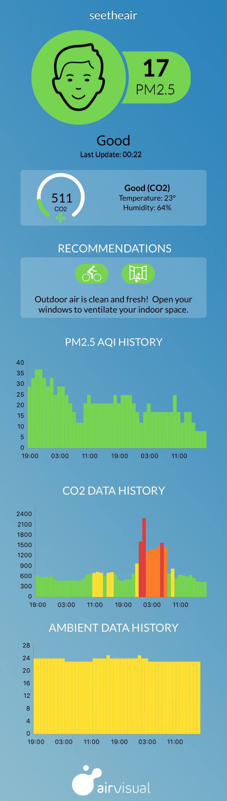 Review: AirVisual Node – See The Air