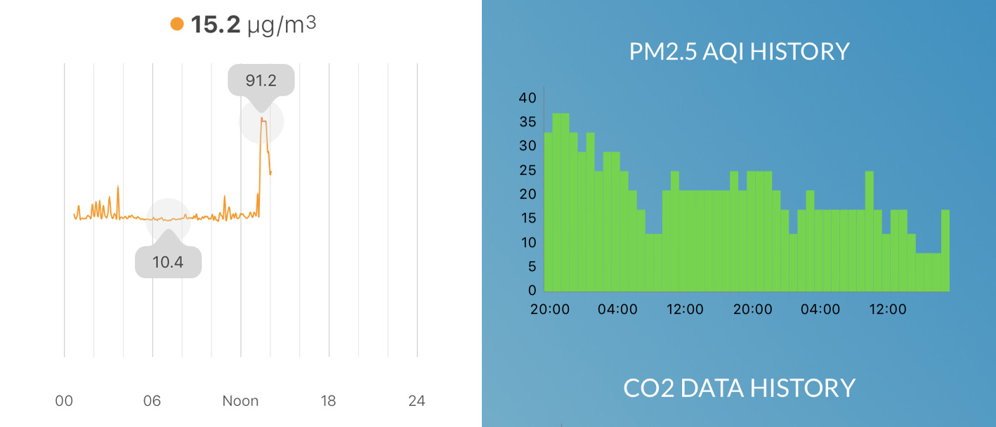 AirVisual Node vs Awair – See The Air
