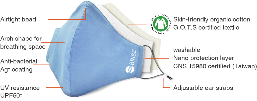 Review: BRISE Multi-Shield Mask – See The Air