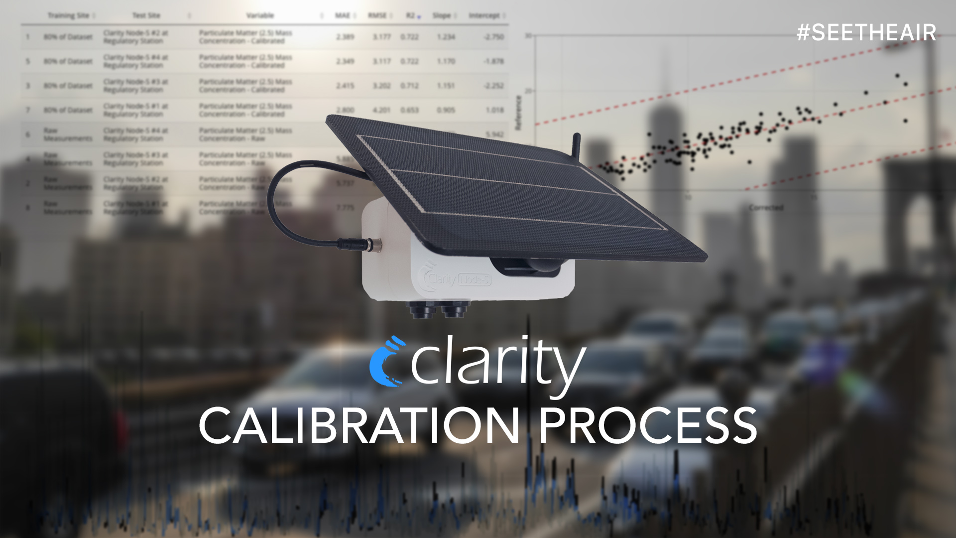 Clarity Node-S Remote Calibration Process – See The Air