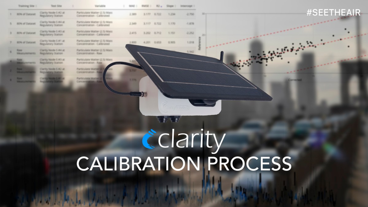 Clarity Node-S Remote Calibration Process – See The Air