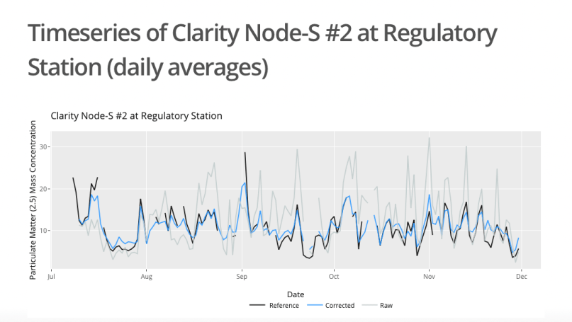 Clarity Node-S Remote Calibration Process – See The Air
