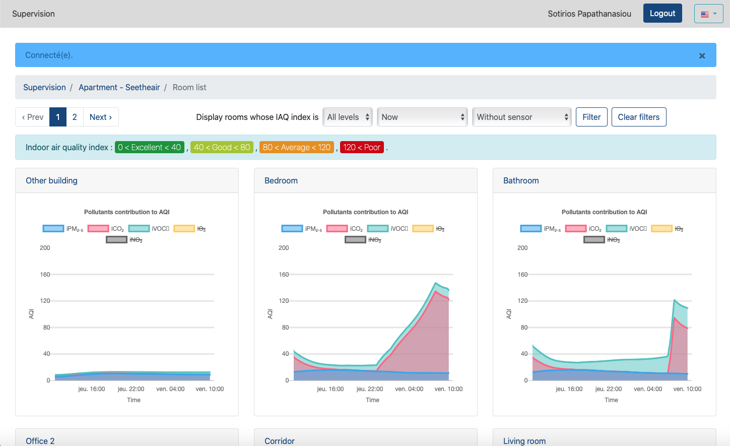 Review: XT Mini by Ethera Labs – See The Air