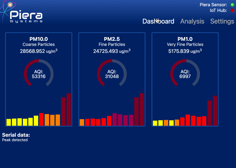 Review: Piera-7100 by Piera Systems – See The Air