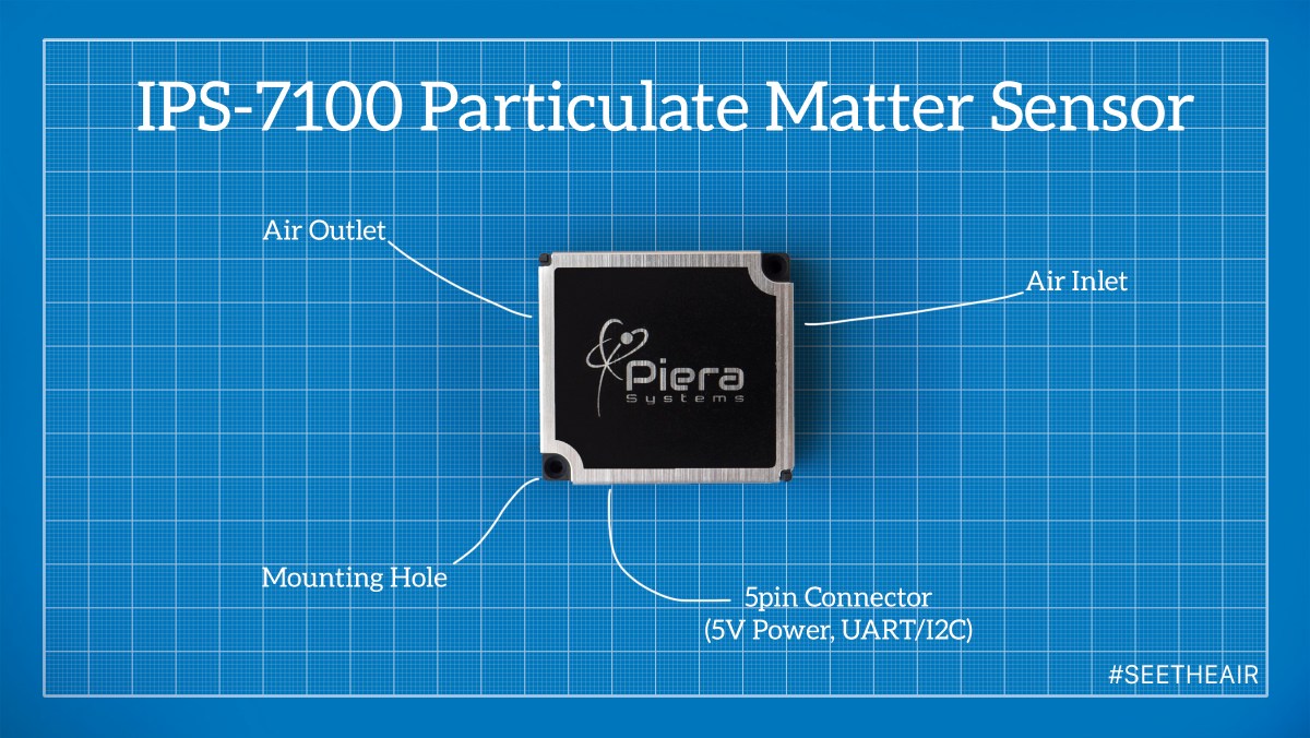 Review: Piera-7100 by Piera Systems – See The Air