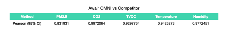 Review: Awair OMNI – B2B Air Quality Monitoring Solution – See The Air