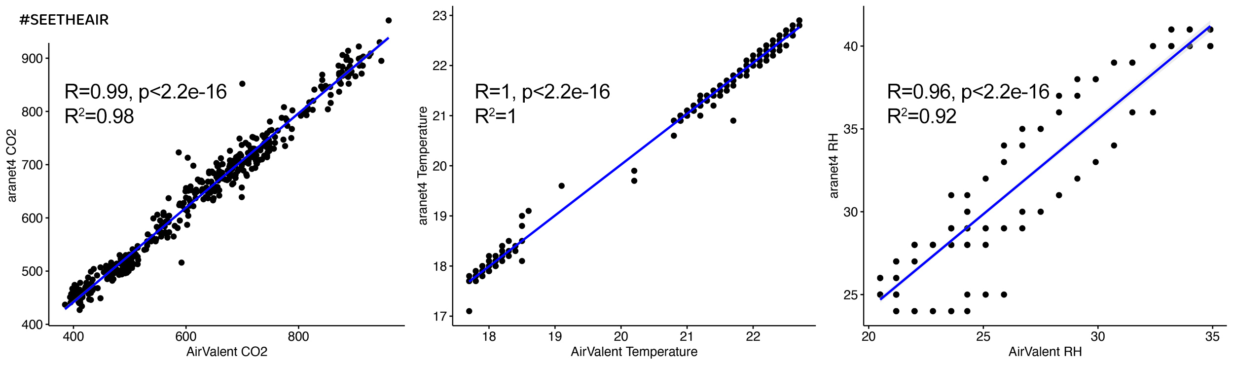 Review: AIRVALENT – The smallest CO2 Monitor – See The Air