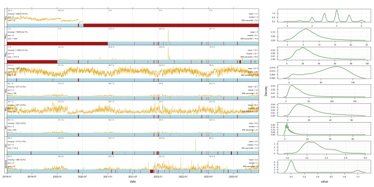 MasterClass: Air Quality Data Visualization with R Studio & Packages ...