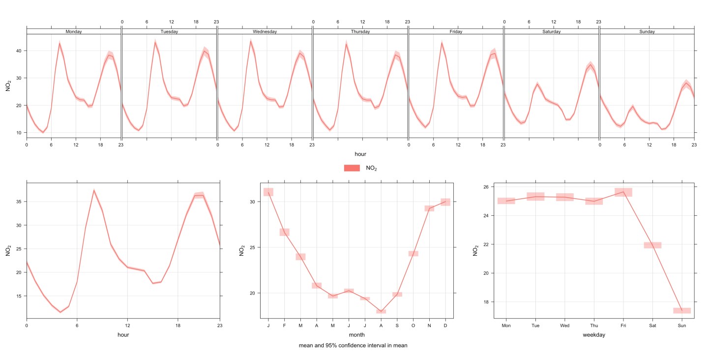 MasterClass: Air Quality Data Visualization with R Studio & Packages ...