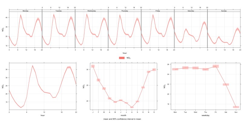 MasterClass: Air Quality Data Visualization with R Studio & Packages ...