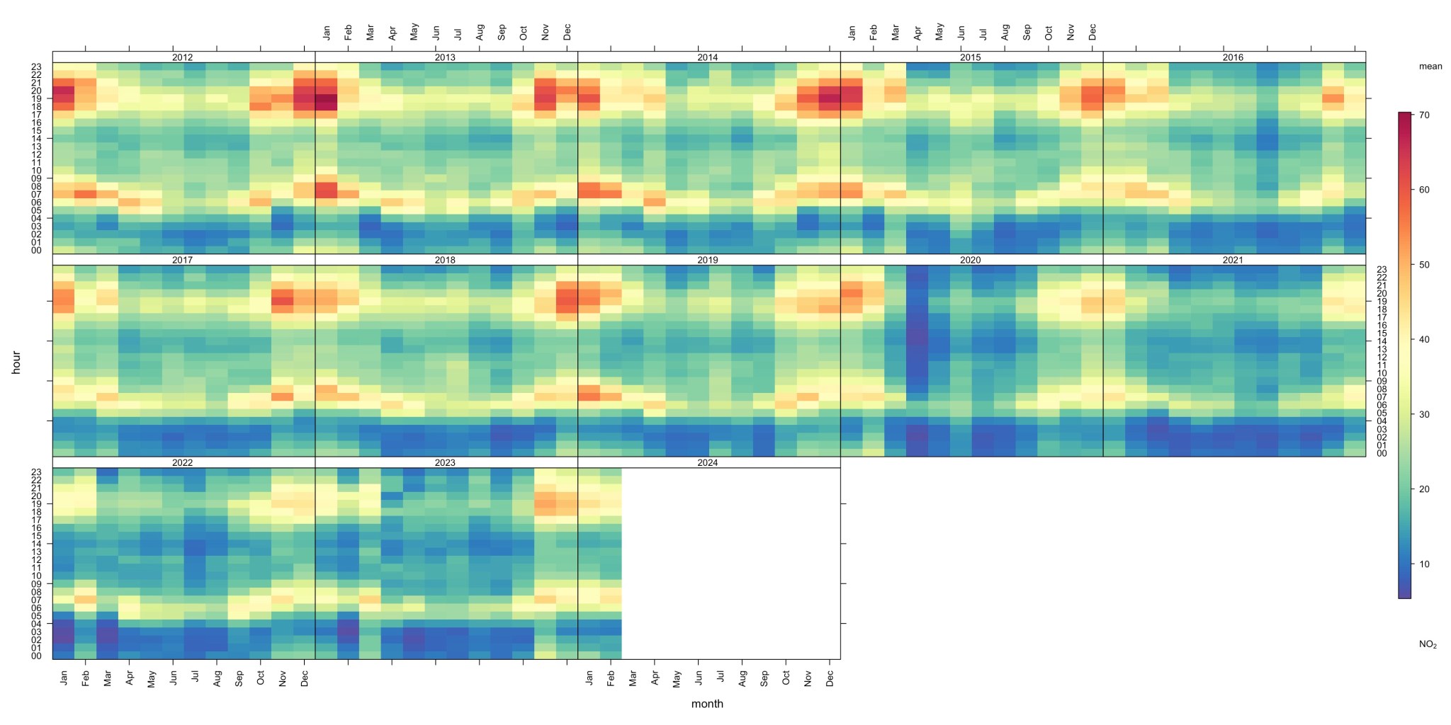 MasterClass: Air Quality Data Visualization with R Studio & Packages ...