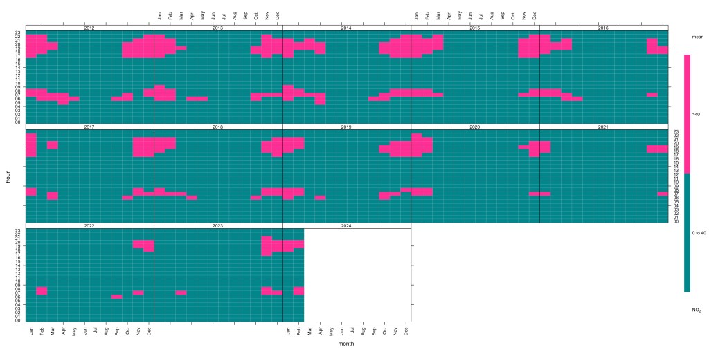 MasterClass: Air Quality Data Visualization with R Studio & Packages ...
