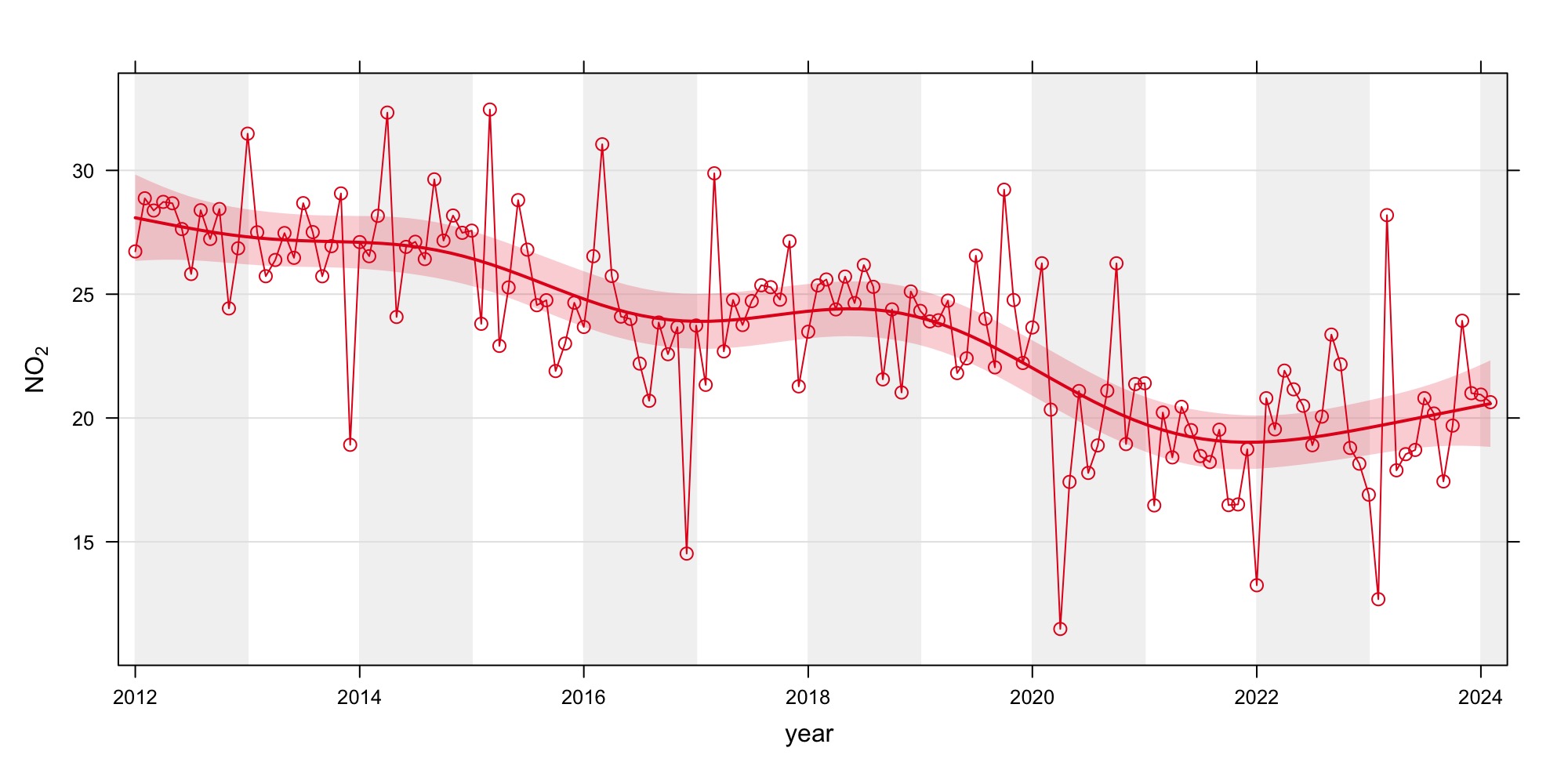 MasterClass: Air Quality Data Visualization with R Studio & Packages ...