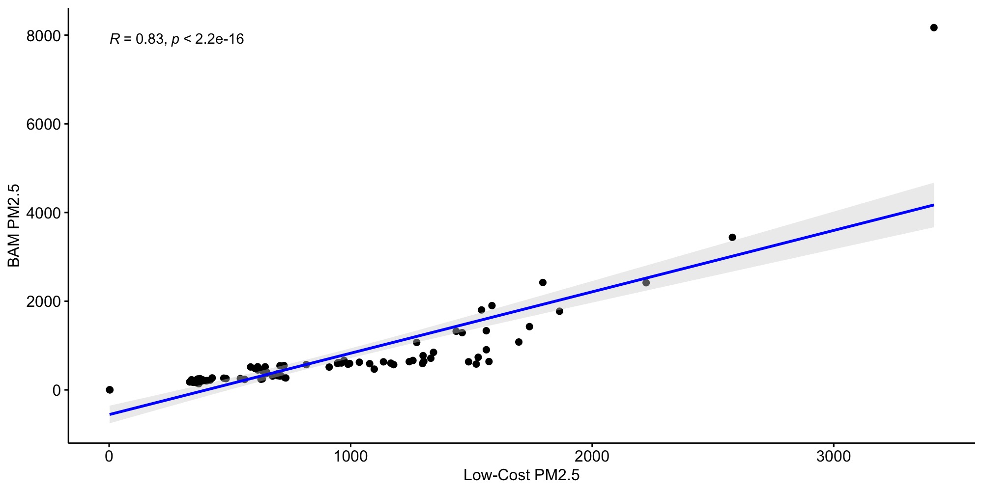 MasterClass: Air Quality Data Visualization with R Studio & Packages ...