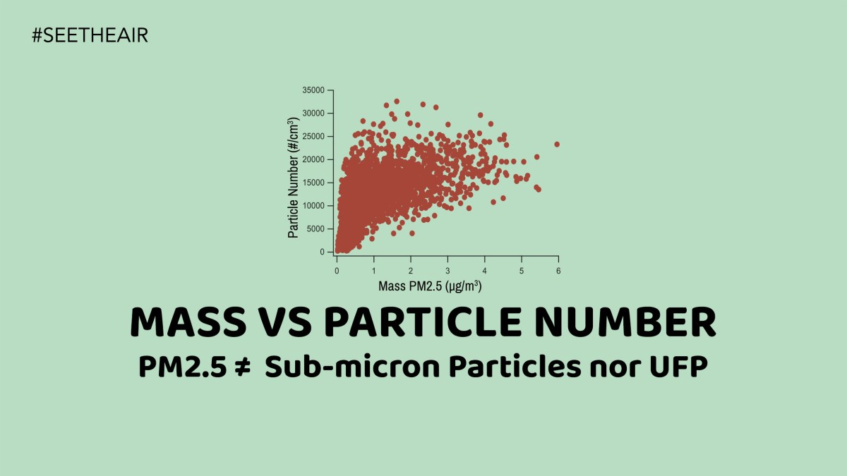 Don’t Be Fooled by Mass: Why Counting Particles Is One Way Street for ...