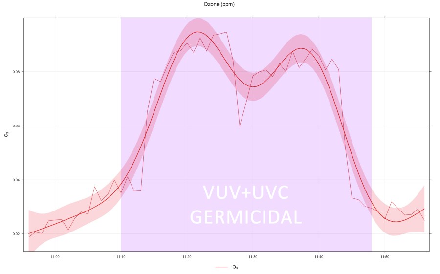 Review: TSI OmniTrak™ Solution a Tool for Professionals – See The Air