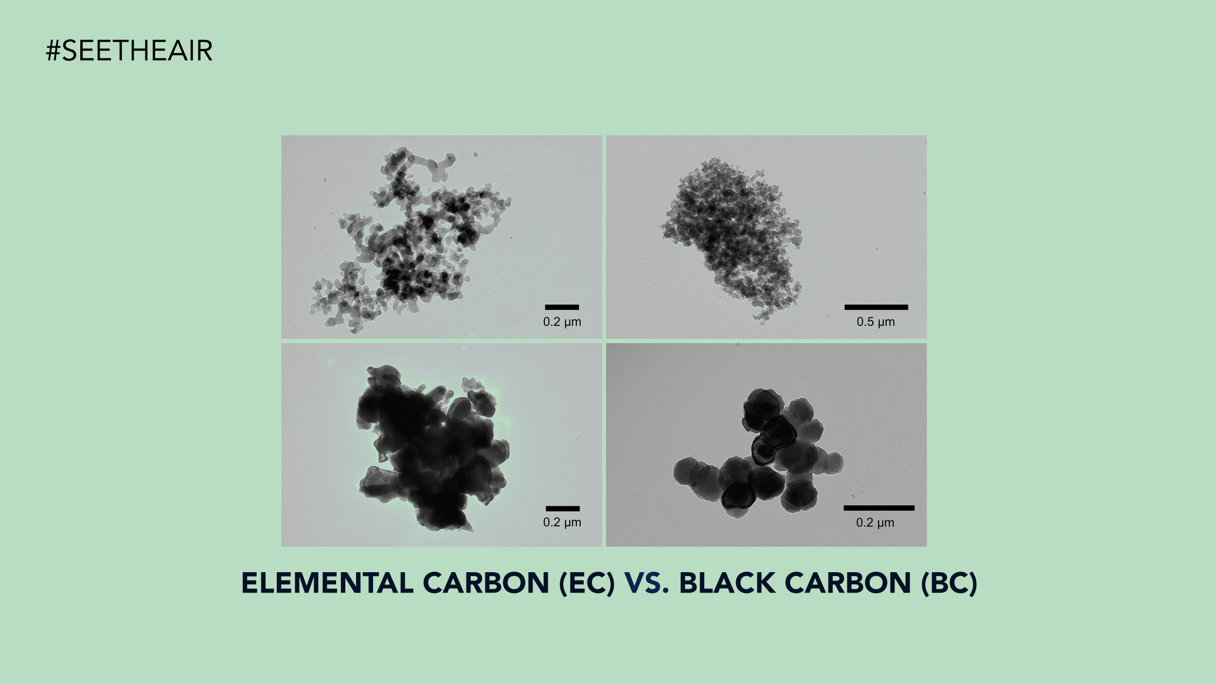 Elemental Carbon (EC) vs. Black Carbon (BC): A Distinction in ...